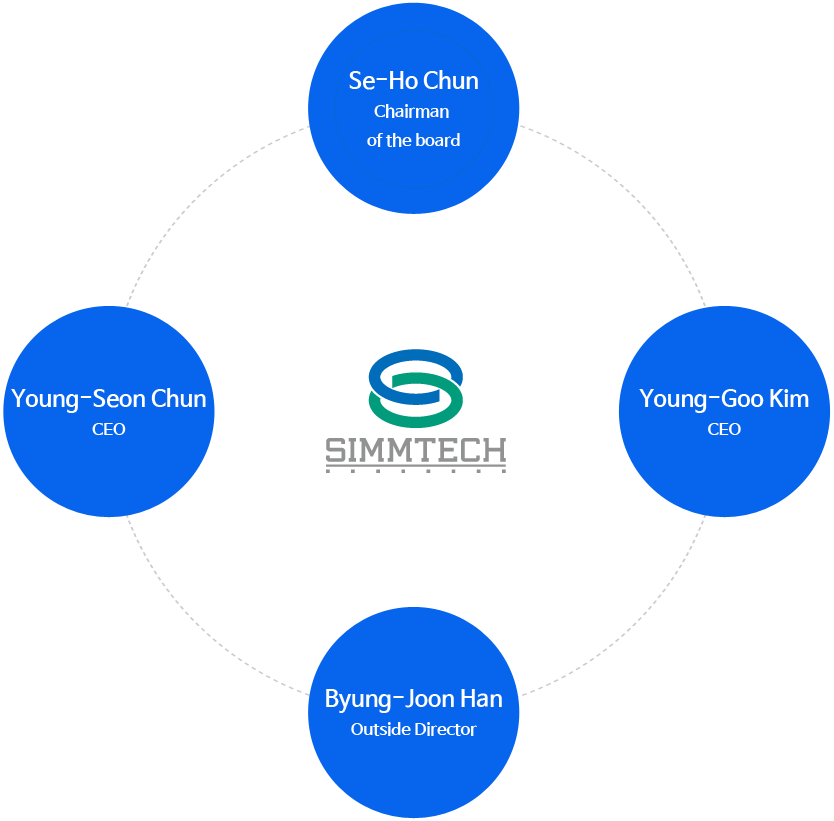 SIMMTECH Co., Ltd. (KOSDAQ : 222800)