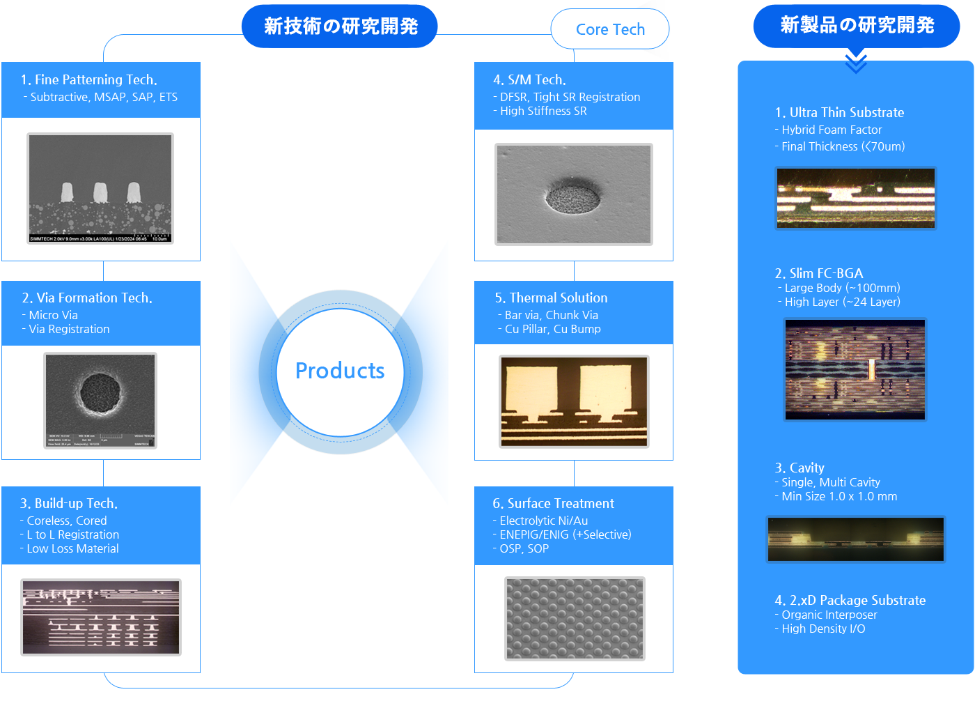SIMMTECH Co., Ltd. (KOSDAQ : 222800)